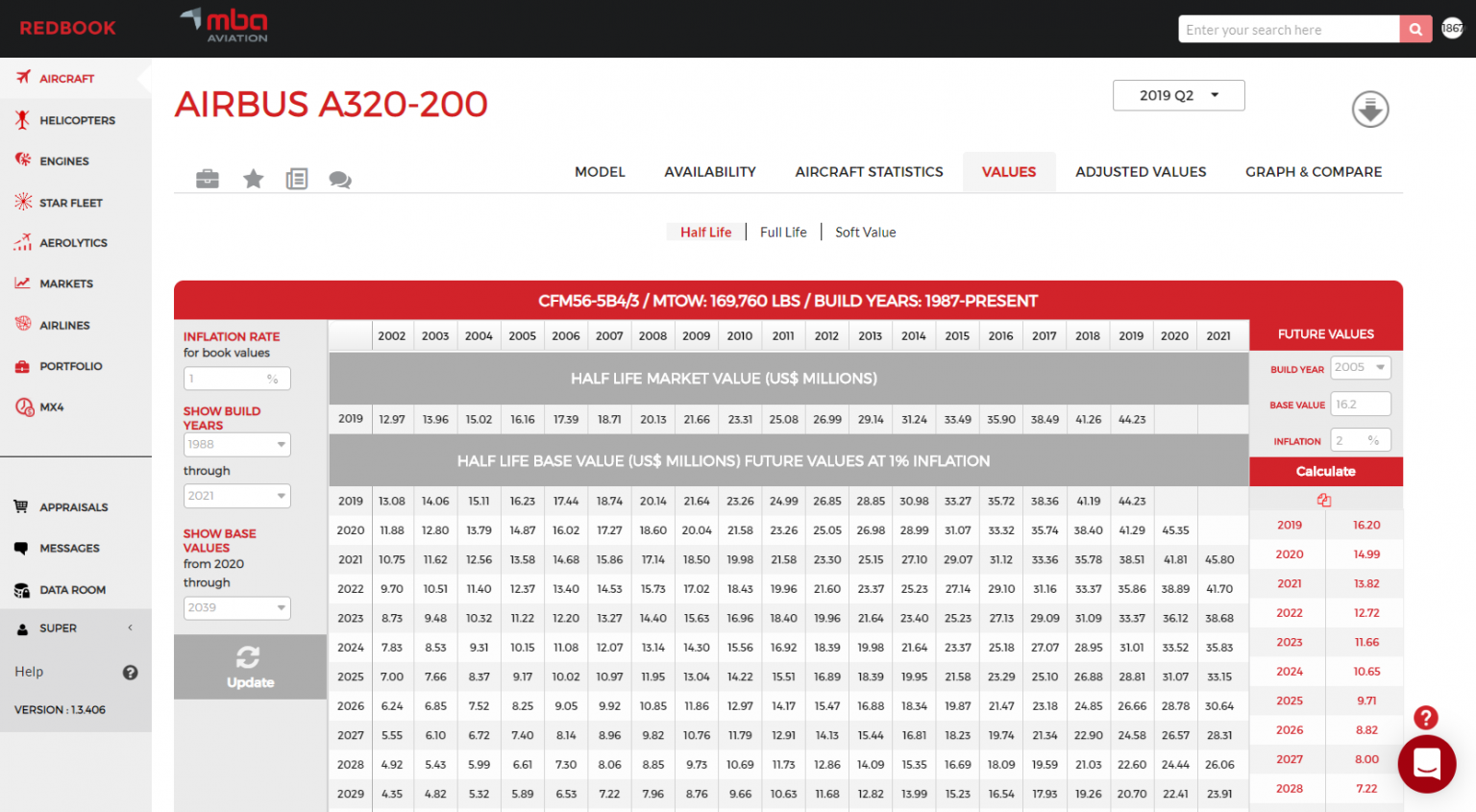 Commercial Aircraft Values - mba Aviation
