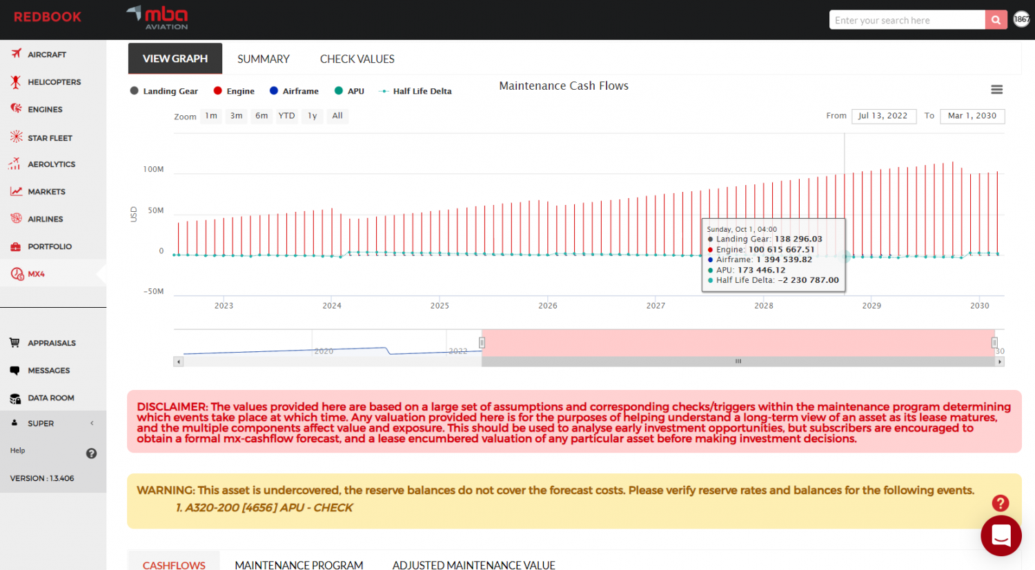 MX4 Maintenance Forecasting - mba Aviation