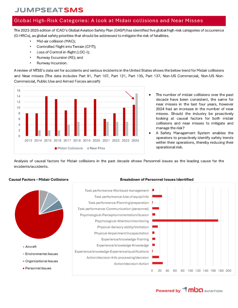 Global High-Risk Categories: A Look at Midair Collisions and Near ...