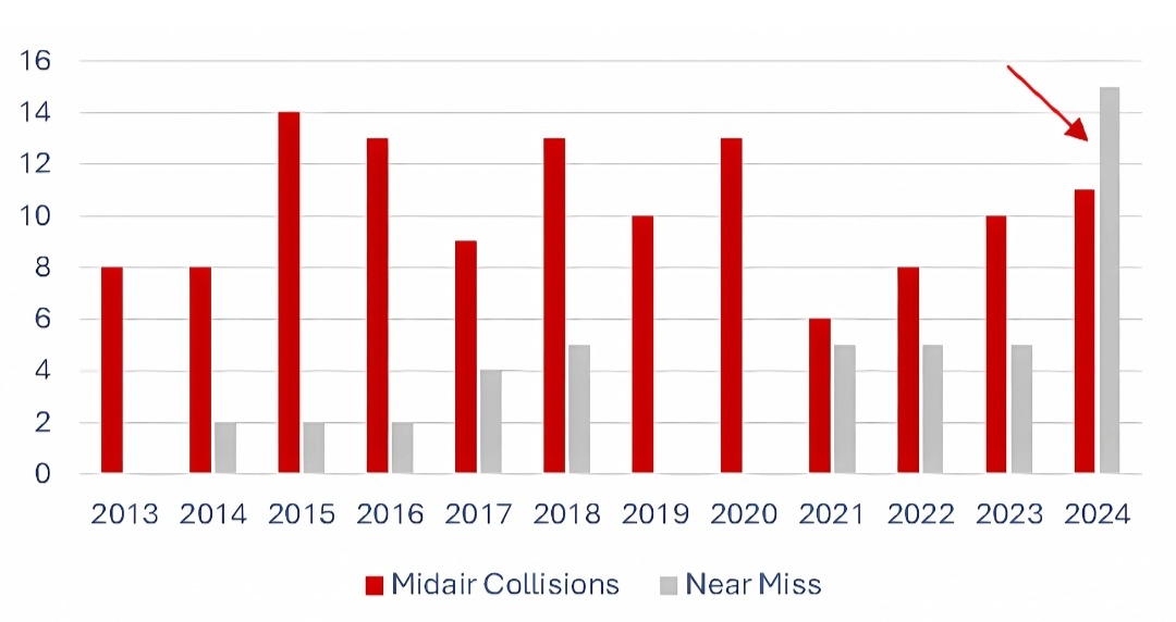 Global High-Risk Categories: A Look at Midair Collisions and Near ...