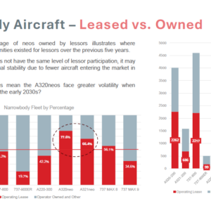 Commercial Aircraft Fleet Forecast - mba Aviation