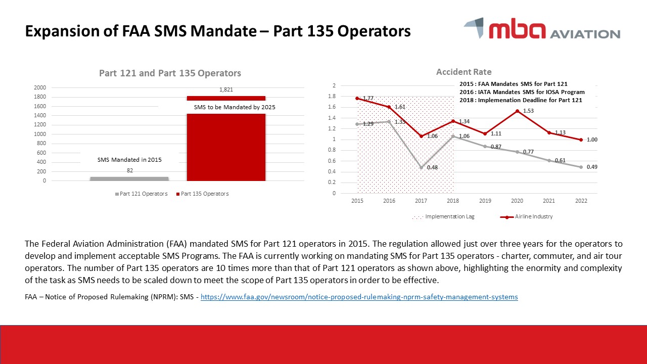 Expansion of FAA SMS Mandate – Part 135 Operators - mba Aviation