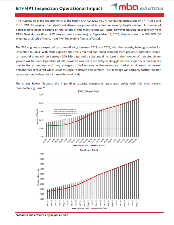 GTF HPT Inspection Operational Impact - mba Aviation
