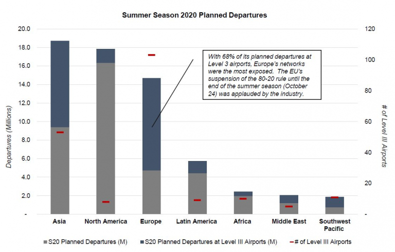 mba Takes a Look at the Impact of Slot Waivers for the Airline and ...