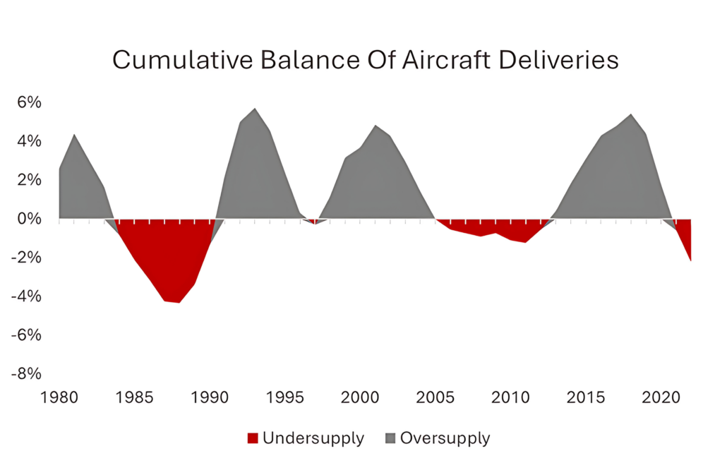 Supply & Demand - Market Analysis (March 2024) - mba Aviation