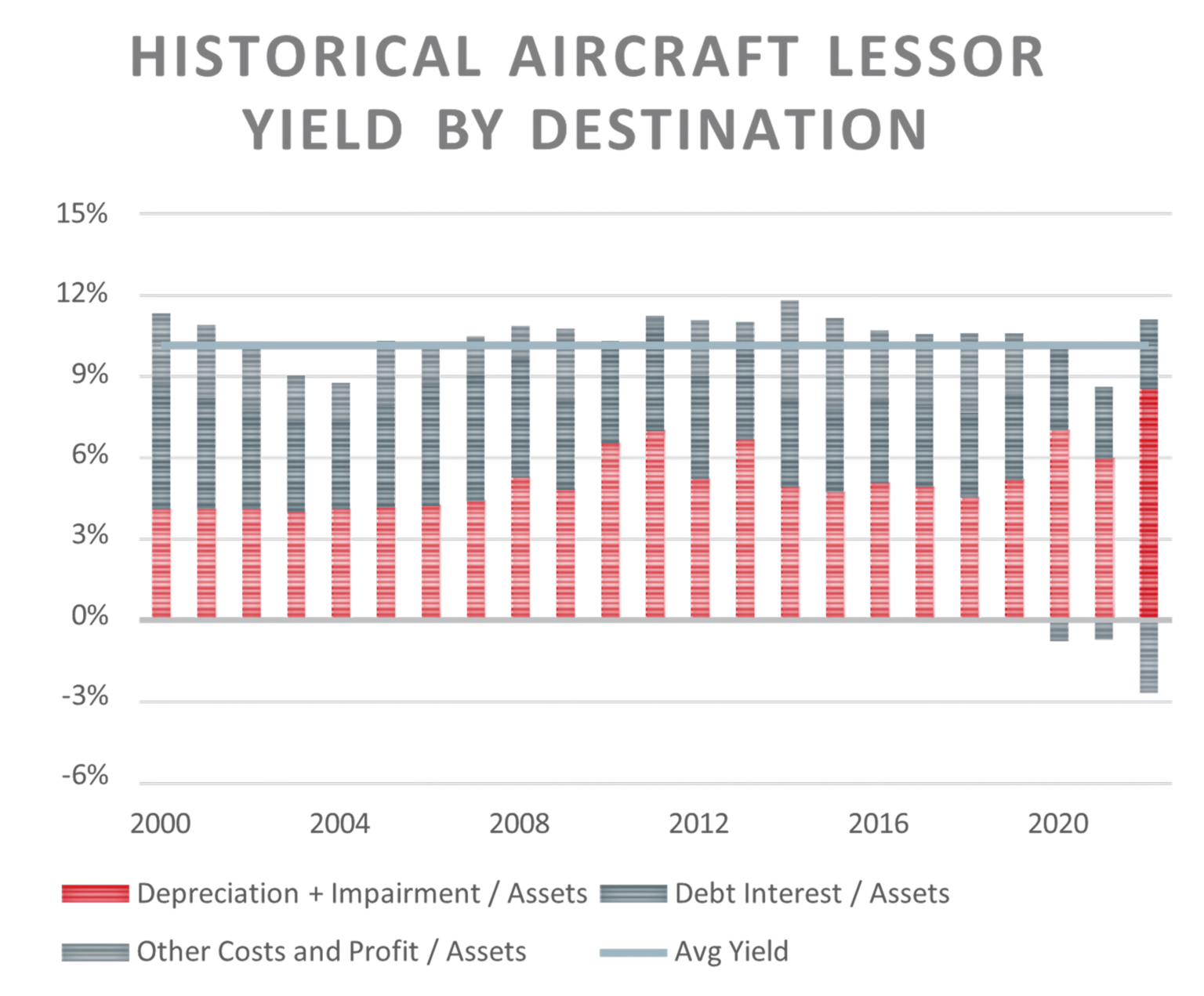 How Much Does Ownership Really Cost an Investor? - mba Aviation