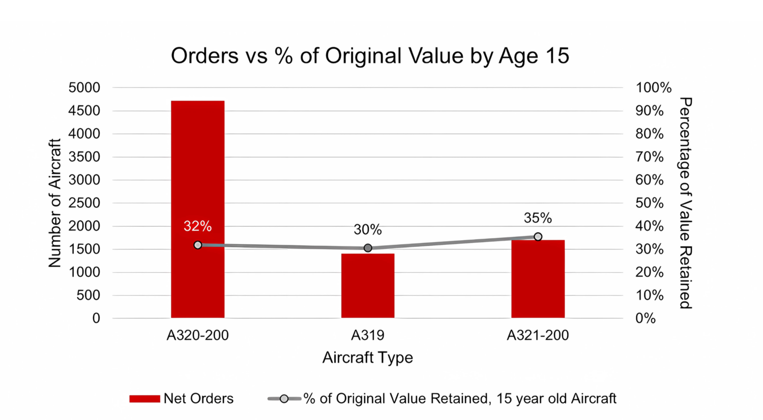 A320-200 Market Profile - July 2023 - mba Aviation