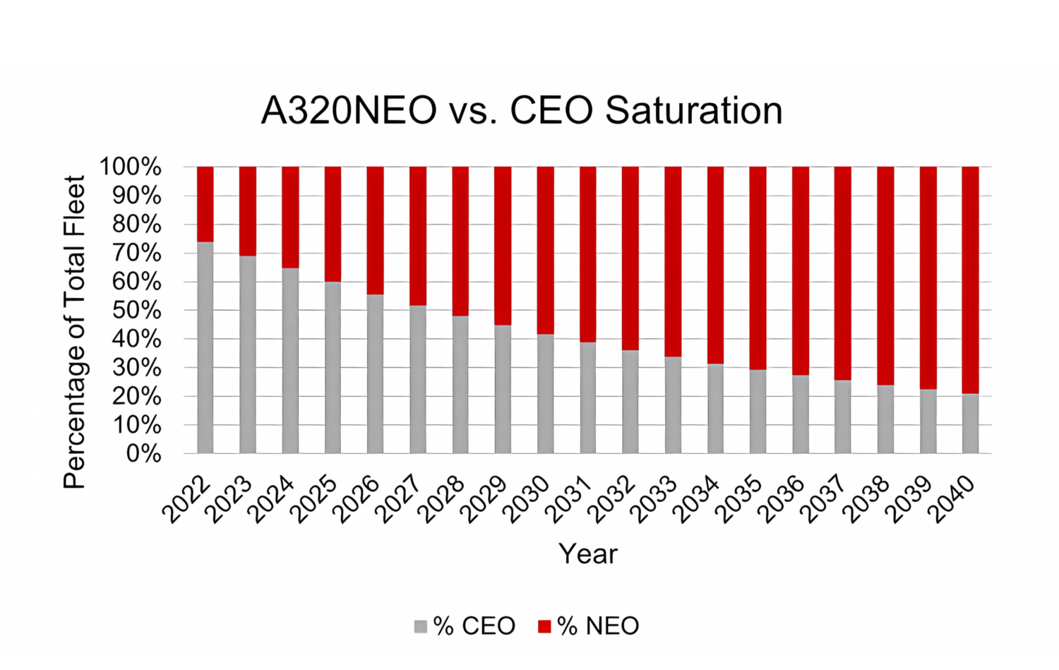 A320-200 Market Profile - July 2023 - mba Aviation