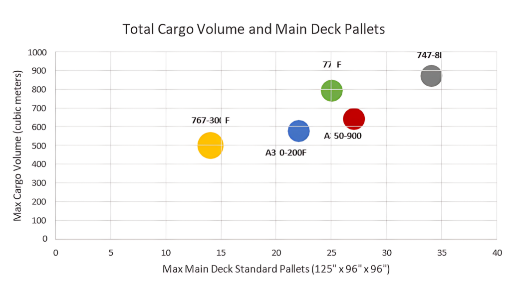 Can the A350-900F Compete With Boeing's Line Up? - mba Aviation