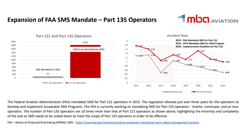 Expansion of FAA SMS Mandate – Part 135 Operators - mba Aviation