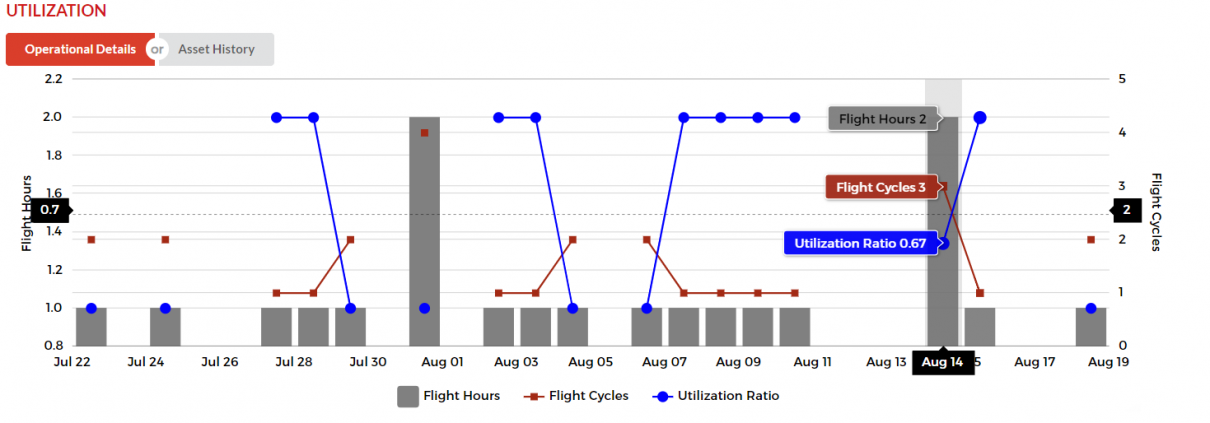 Asset Tracking - mba Aviation